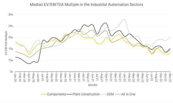 EV/EBITDA Multiple Development. - Aquin EV/EBITDA Multiple Development. - Aquin